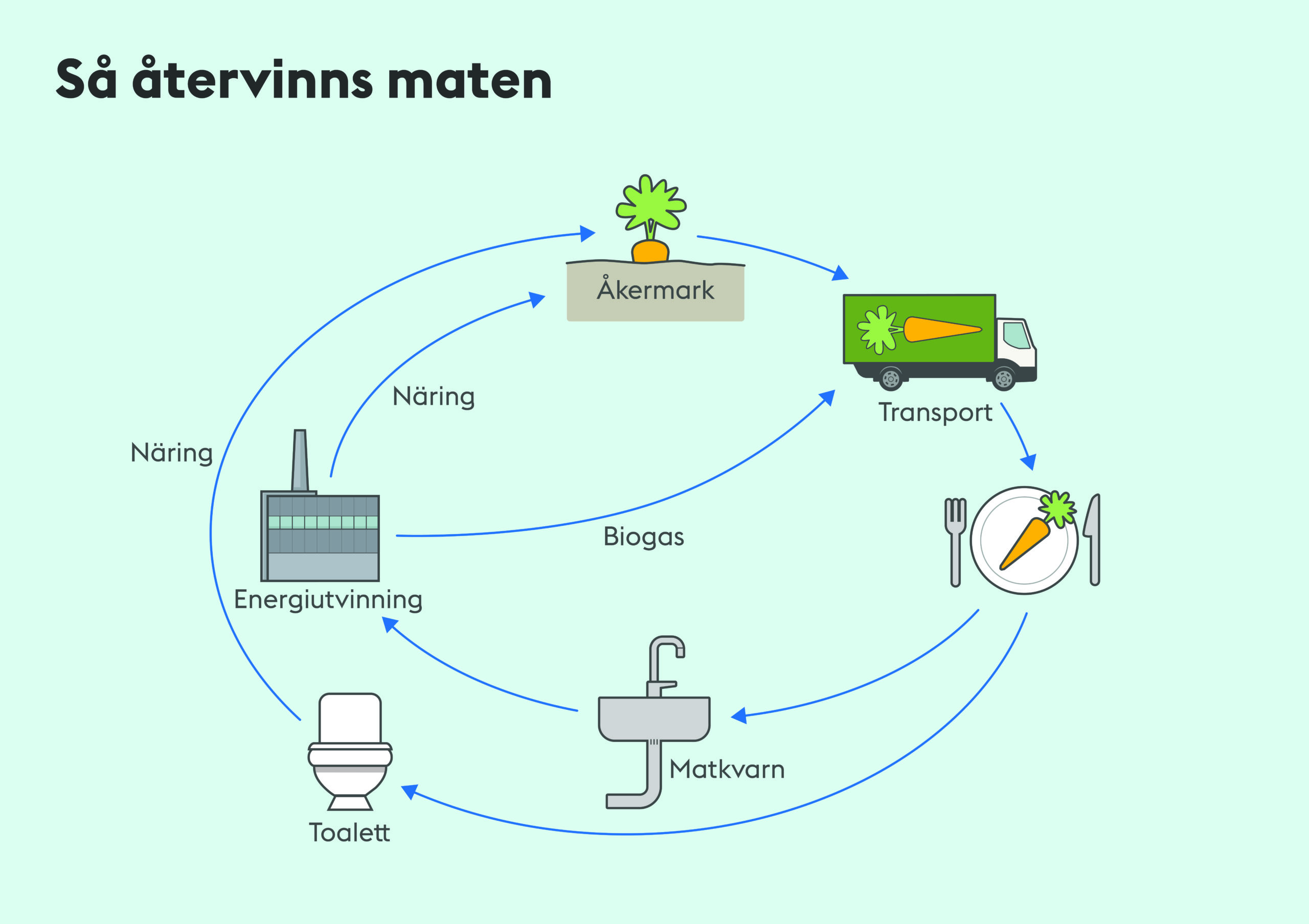 Om Projektet - MACRO